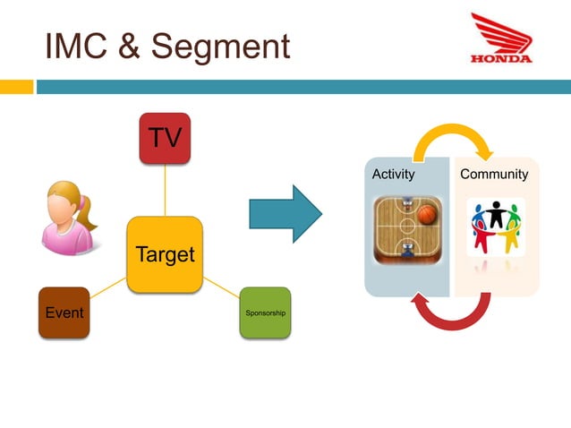 Branding IMC & segment | PPTX