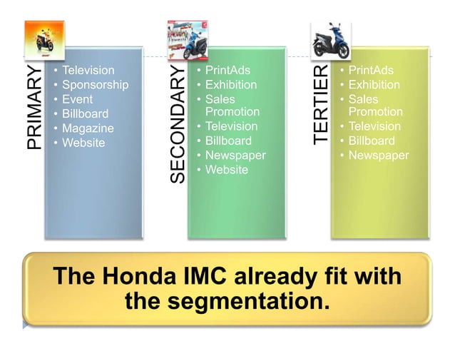 Branding IMC & segment | PPT