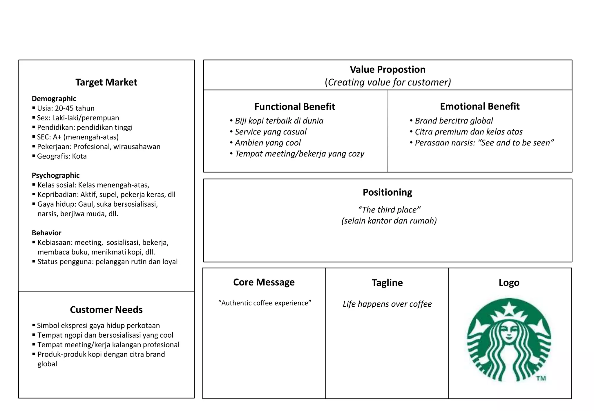 Branding ranah kopi | PPTX