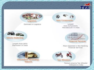 TVS | PPT