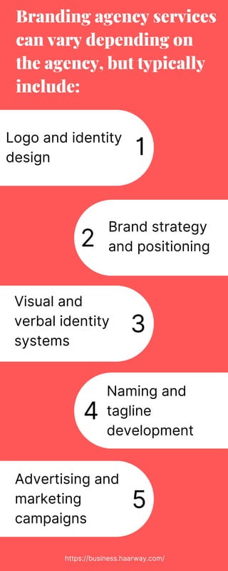 Business Branding Services | PDF