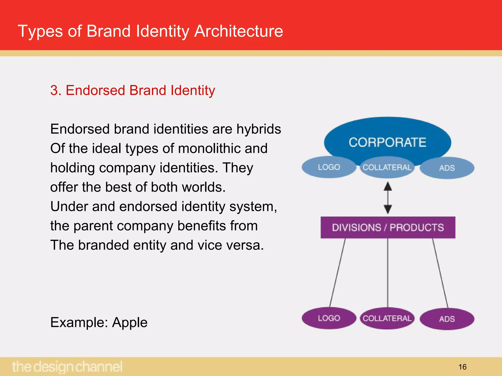 Branding and identity an overview lecture | PPT