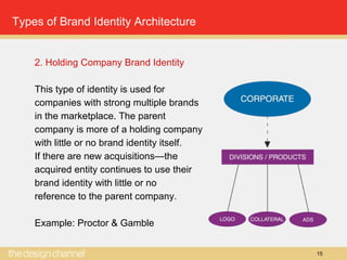 Branding and identity an overview lecture | PPT