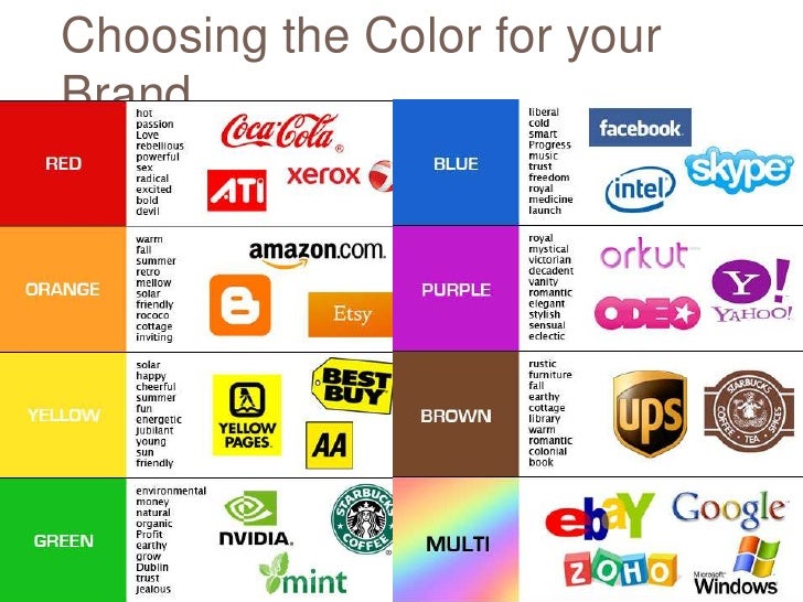 Branding and licensing