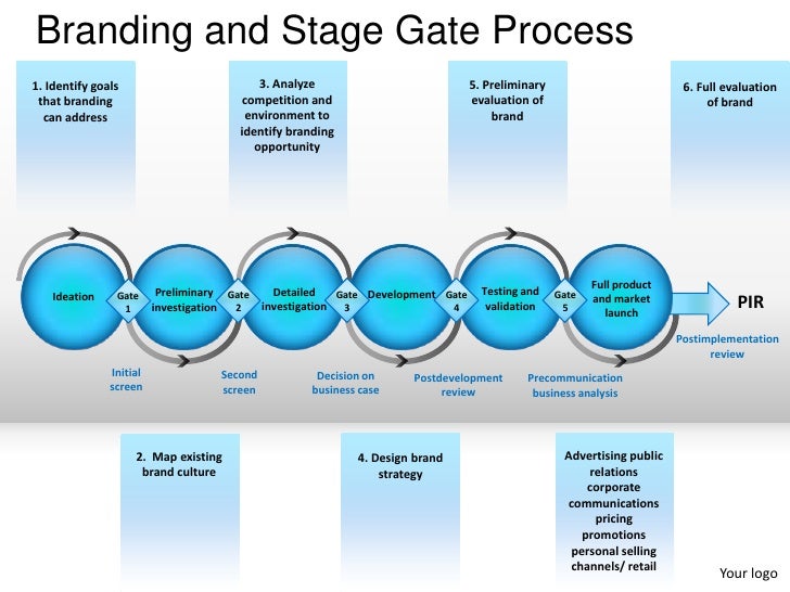 Branding and stage gate process powerpoint presentation templates