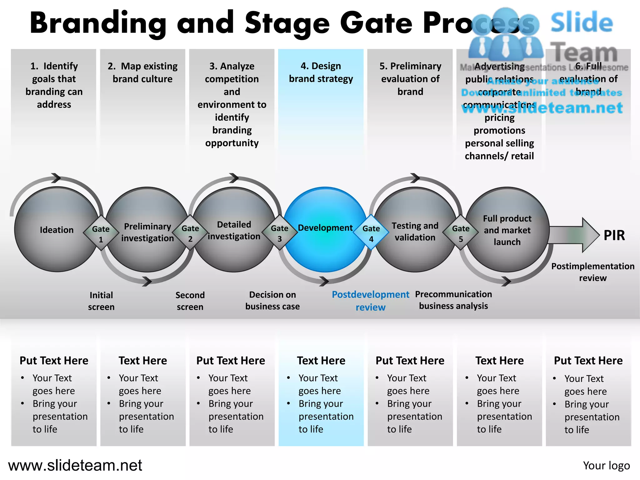Branding and stage gate strategy powerpoint presentation templates. | PDF