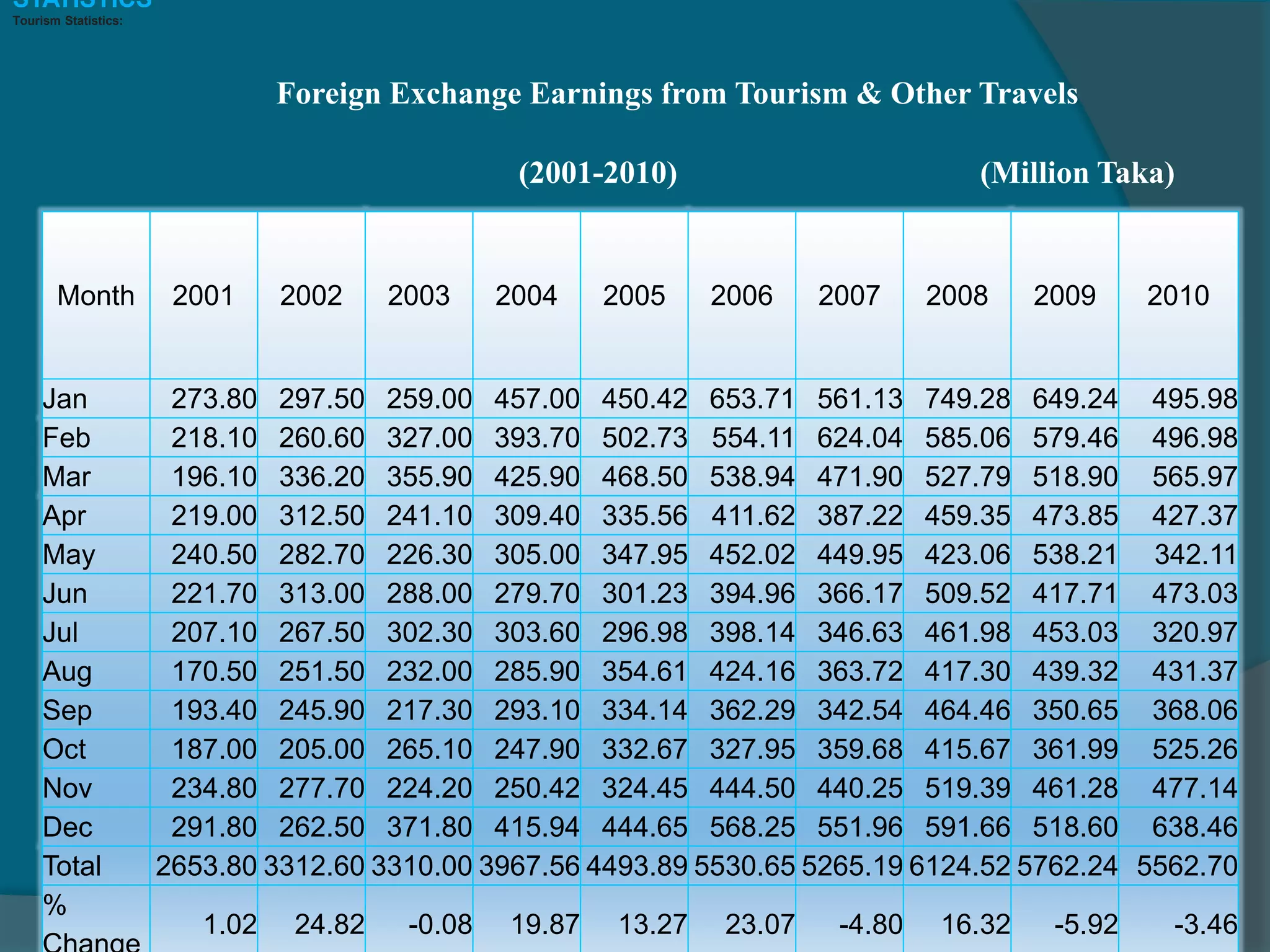 Branding bangladesh : Tourism in bangladesh | PPTX