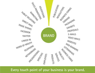 Branding Basics | PDF