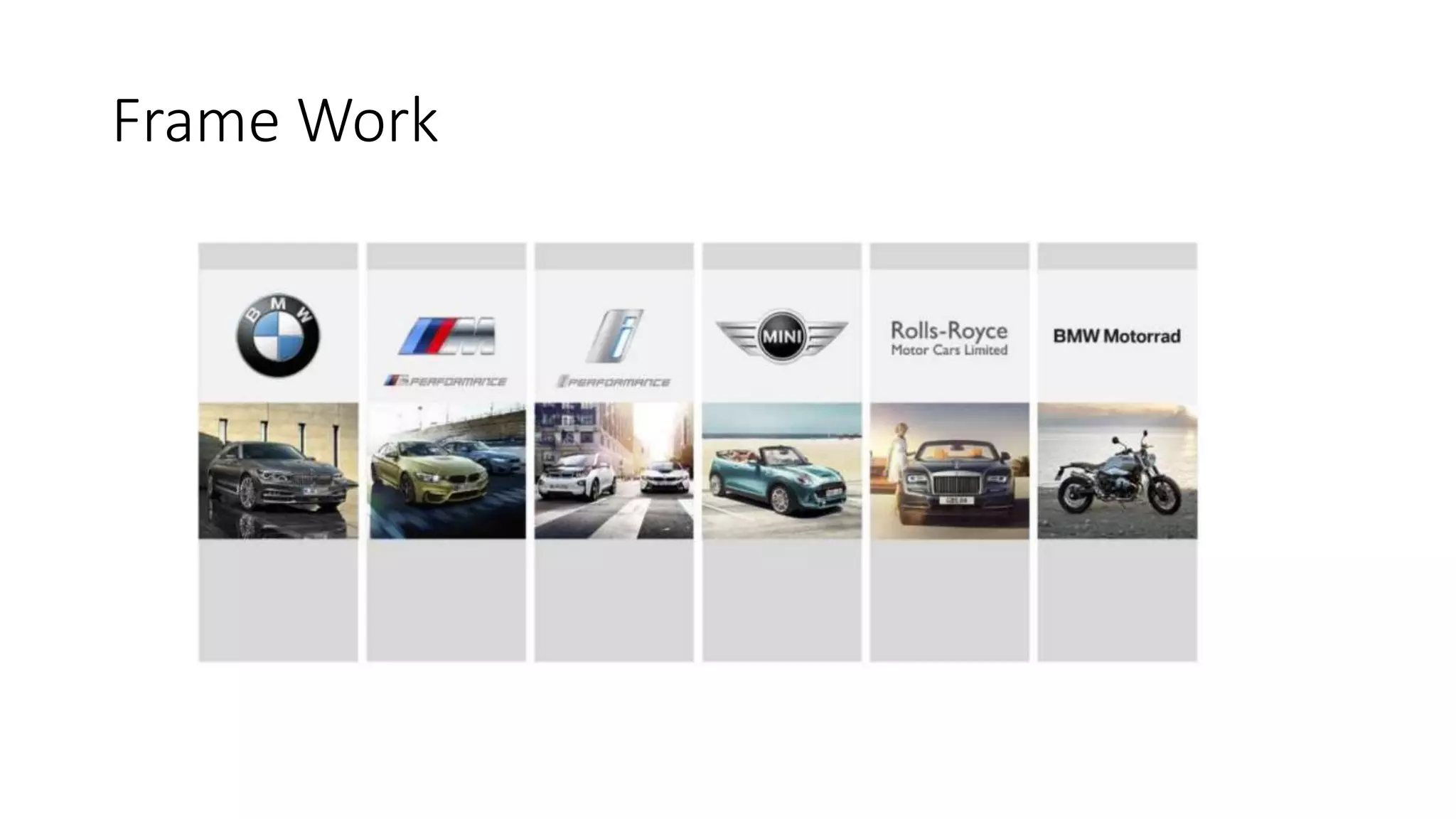 Branding bmw ppt | PPTX