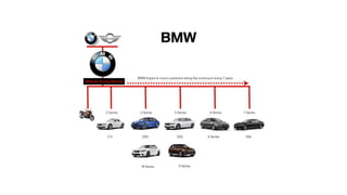 Branding bmw ppt | PPTX
