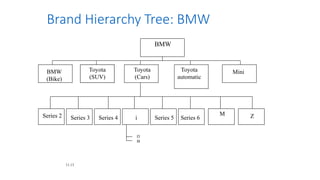 Branding bmw ppt | PPTX