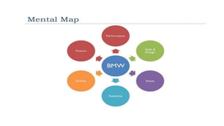 Branding bmw ppt | PPTX