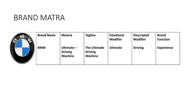 Branding bmw ppt | PPTX | Automotive Industry | Industries