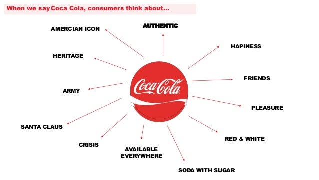 Branding Brief on Coca Cola and New Coke