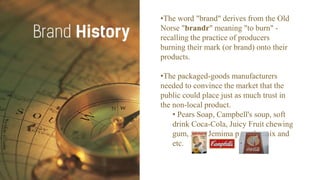 What is Branding | PPTX