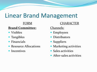 Branding in a nutshell | PPTX