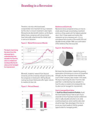 Branding in a_recession | PDF