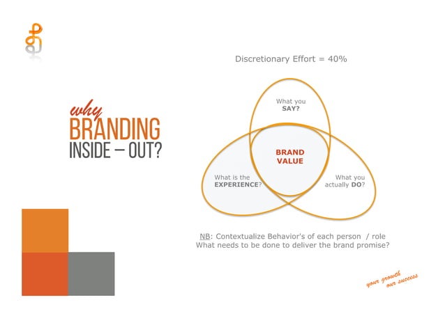 Branding Inside-Out | PDF