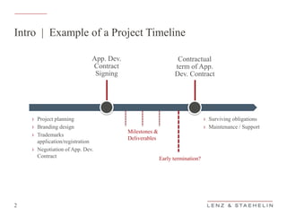 Branding in the digital world | IP and contractual issues | PPT