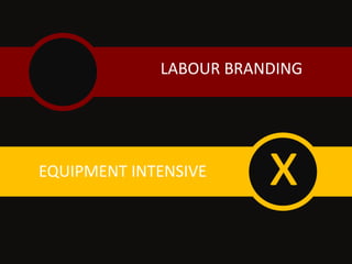 Branding Labour Intensive Services Final | PPTX