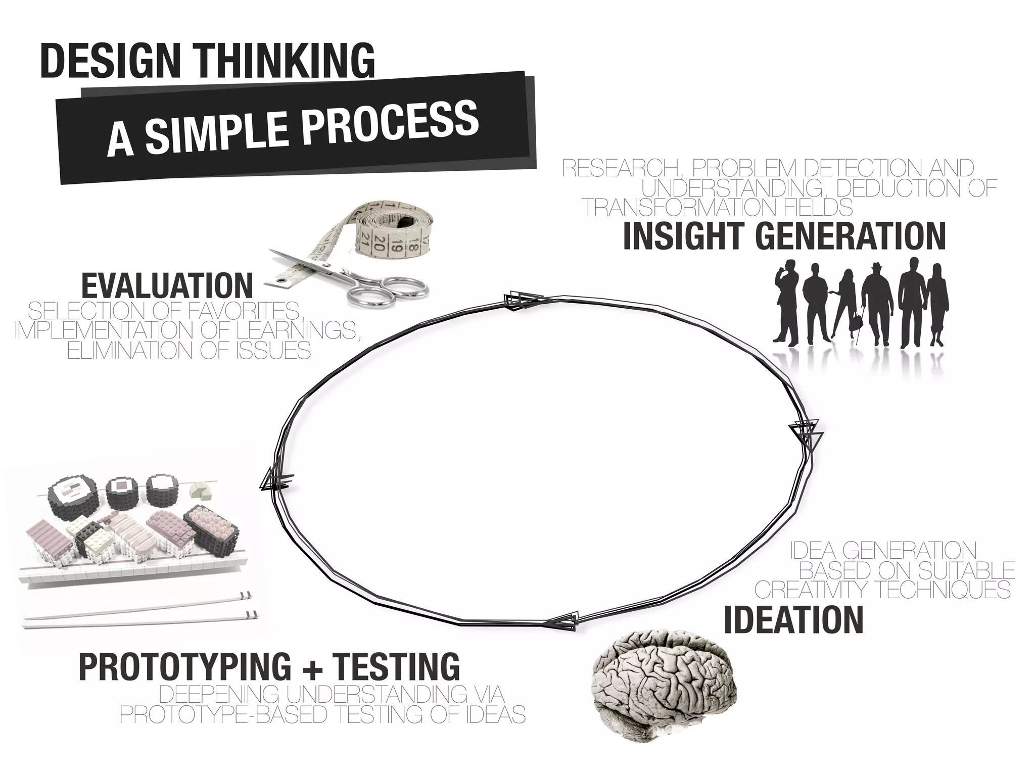 Branding 2.0 for NGOs | PDF | Social Networking | Internet