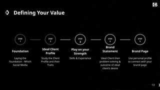 Branding on Social Media - Be a Changemaker | PPTX