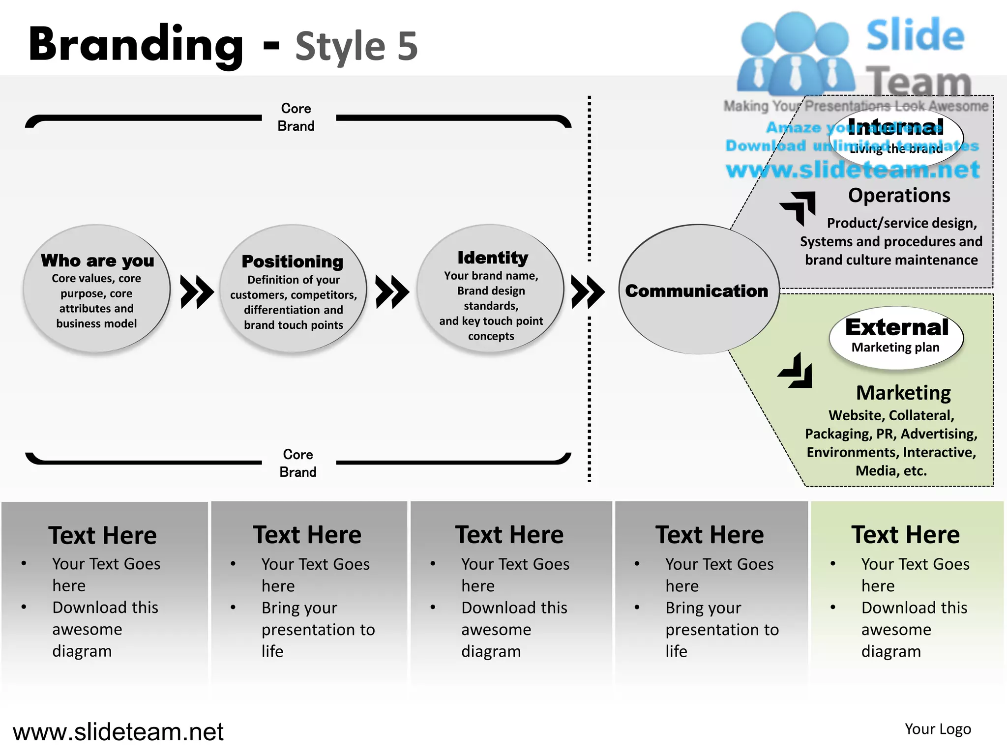 Branding positioning identification communication internal external style design 5 powerpoint ...