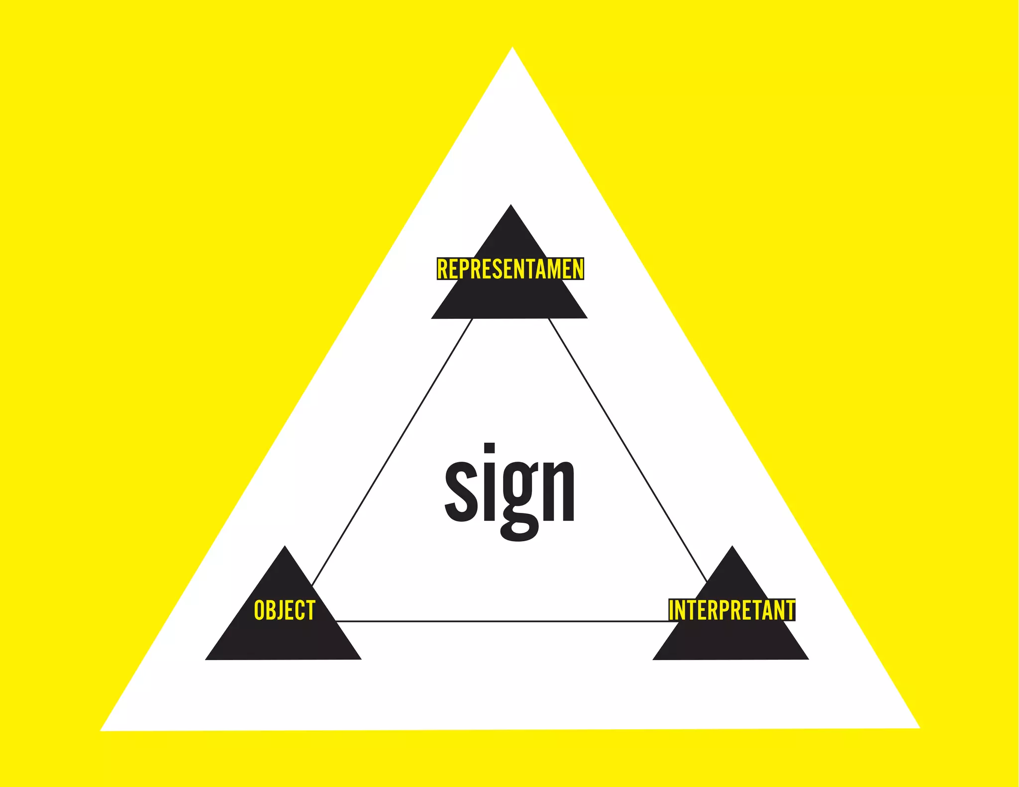 Introduction to Semiotics in Branding | PDF