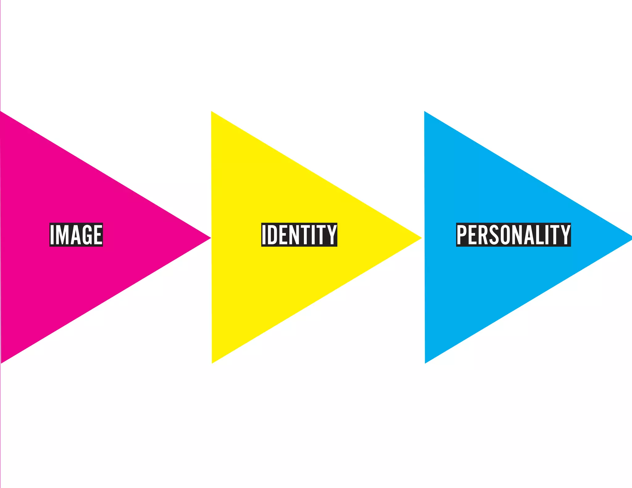 Introduction to Semiotics in Branding | PDF