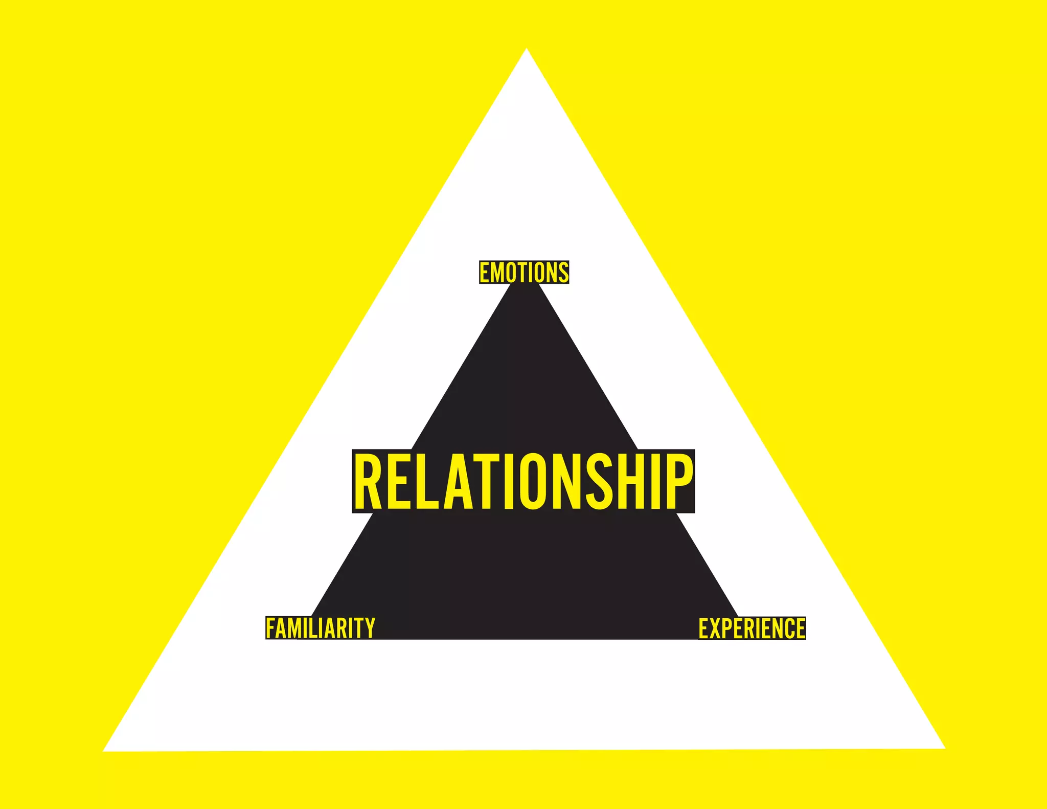 Introduction to Semiotics in Branding | PDF
