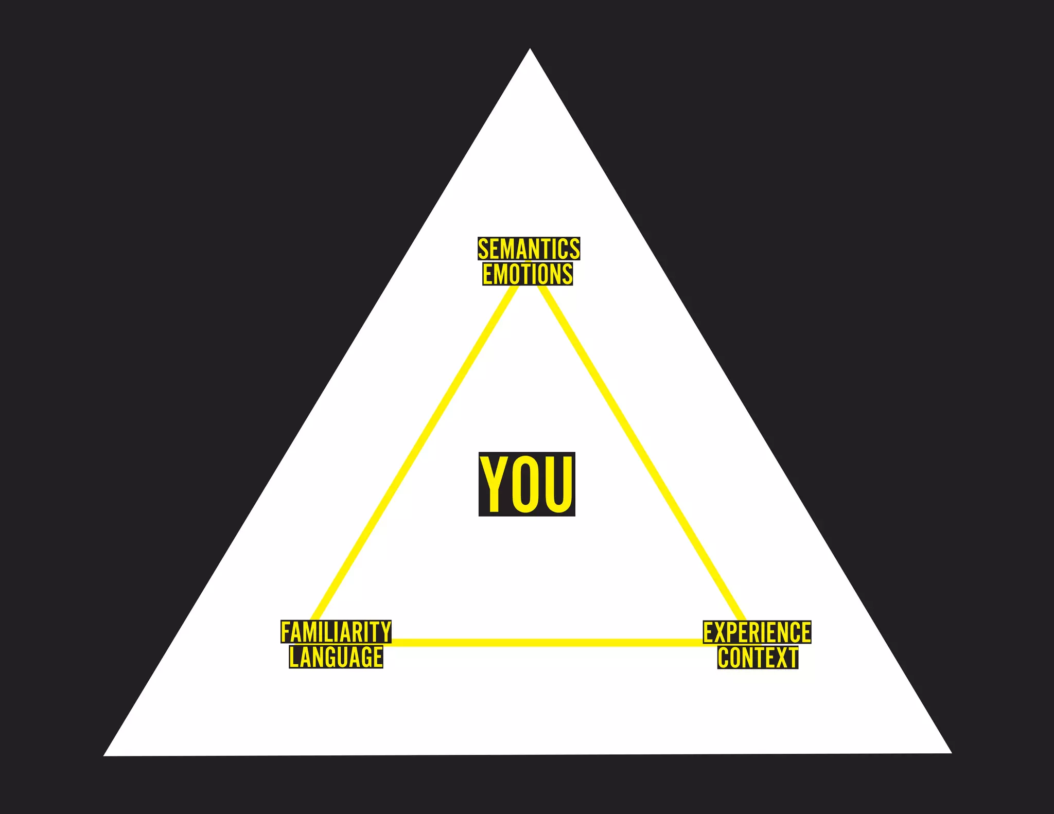 Introduction to Semiotics in Branding | PDF