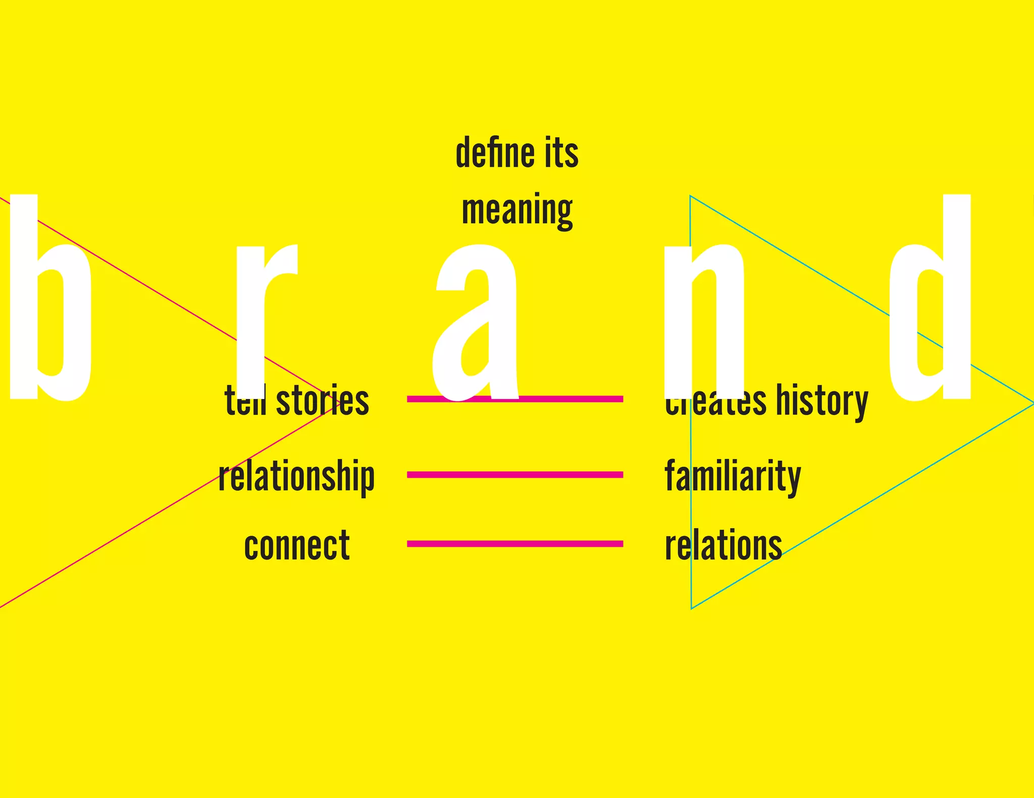 Introduction to Semiotics in Branding | PDF