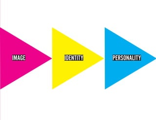 Introduction to Semiotics in Branding | PDF