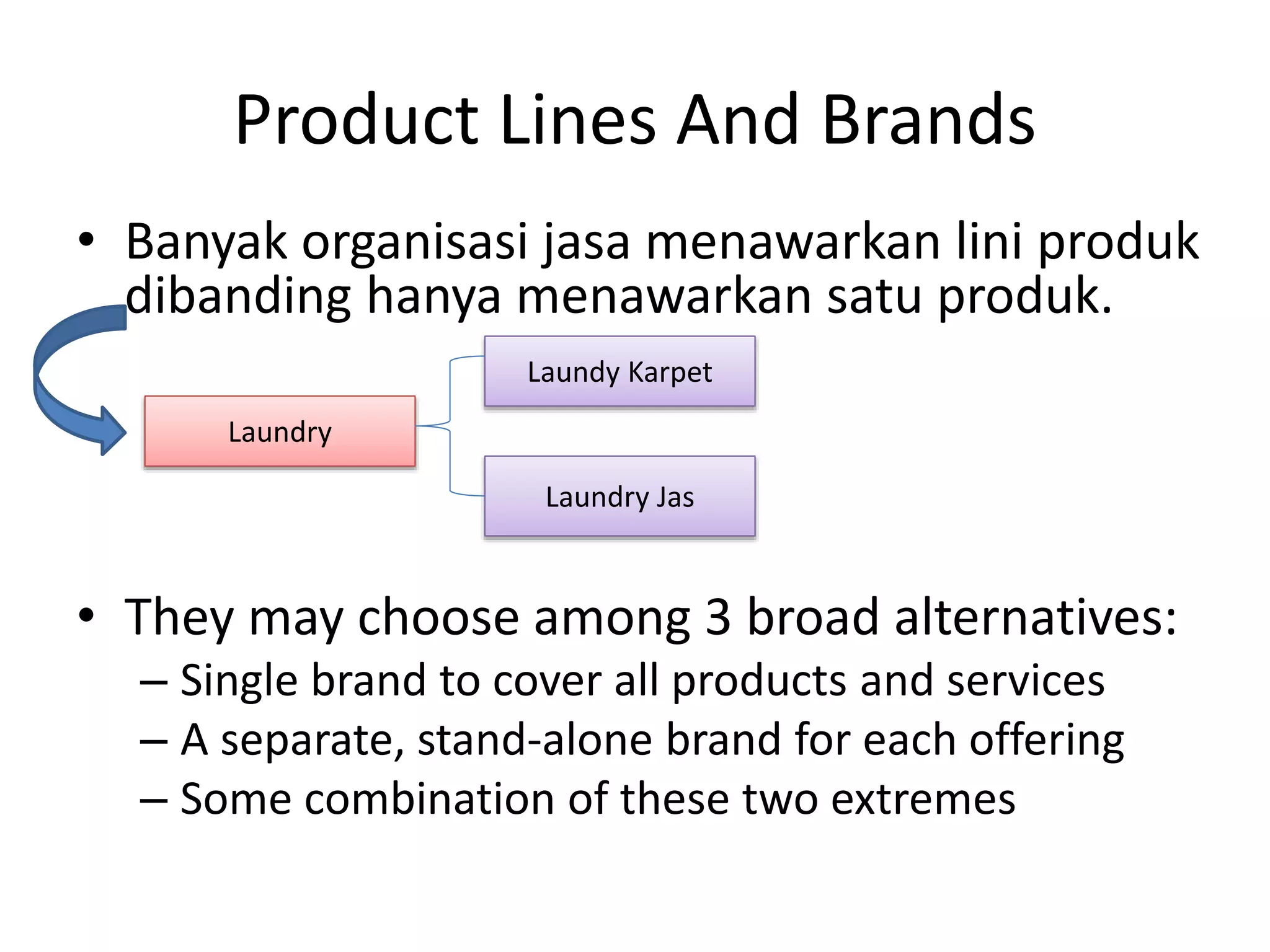 Branding service products and experiences | PPTX