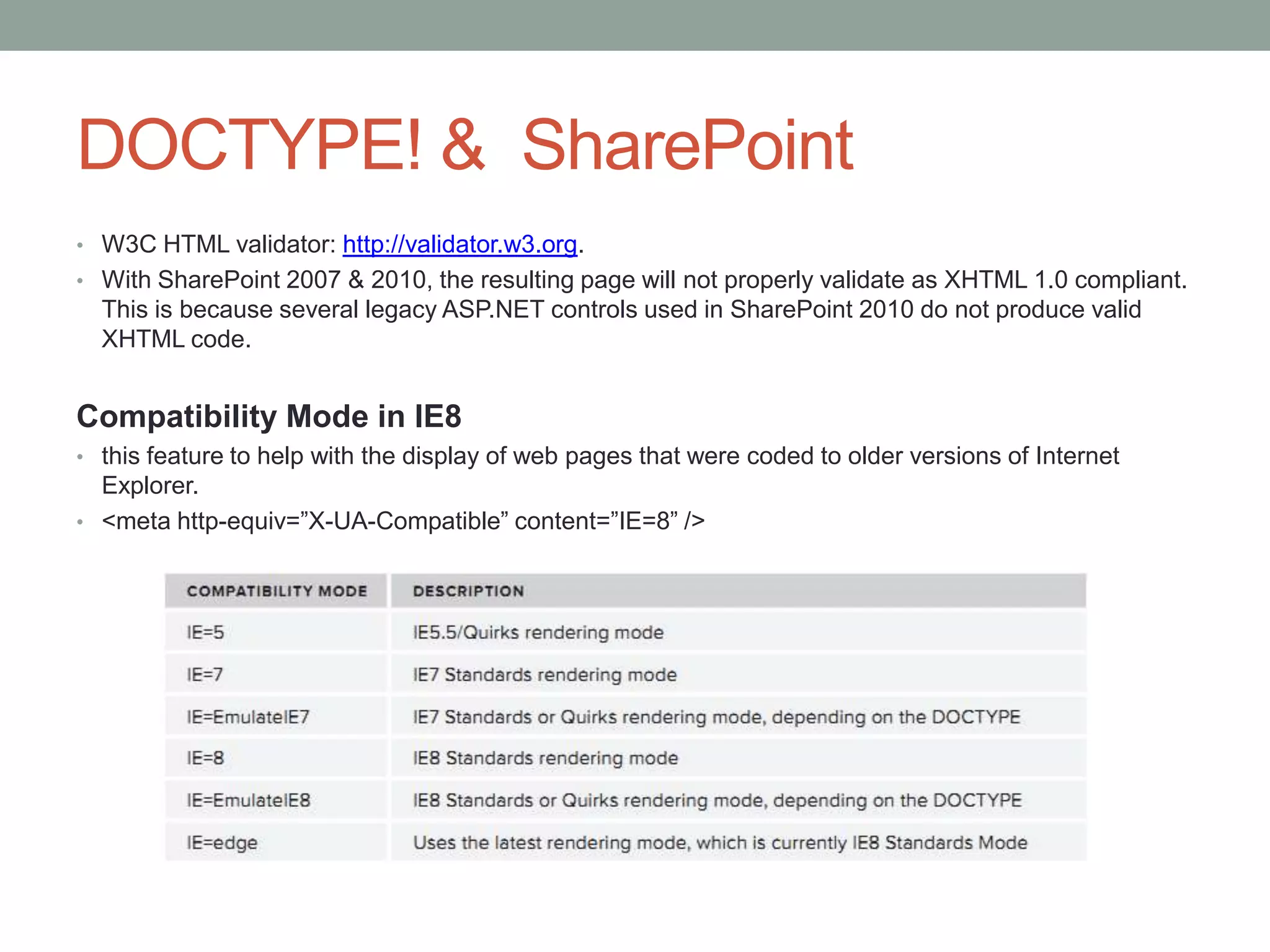 Branding sharepoint project | PPTX