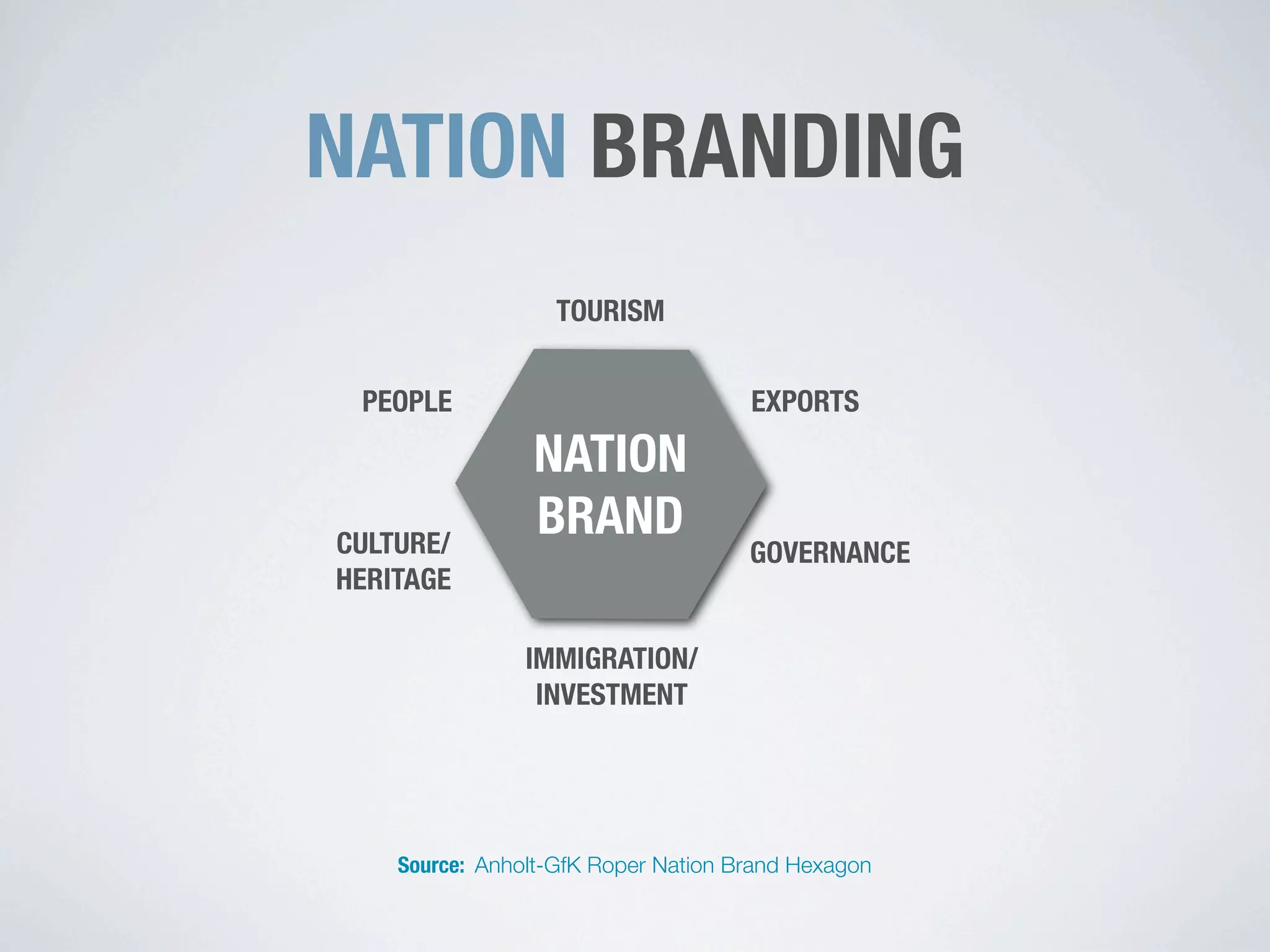 Branding The Nation | KEY