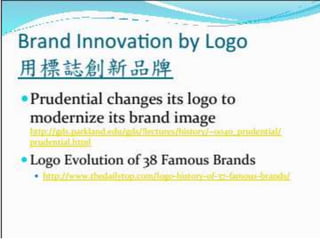 Power of Brand Innovation and Proliferation | PPTX