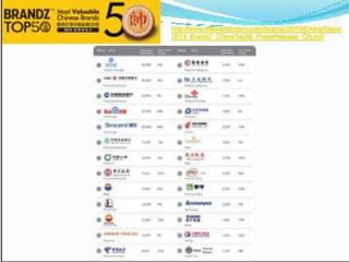 Power of Brand Innovation and Proliferation | PPT