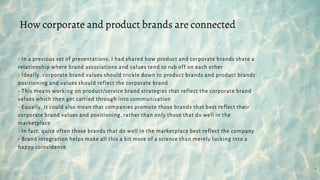 Brand integration | PDF