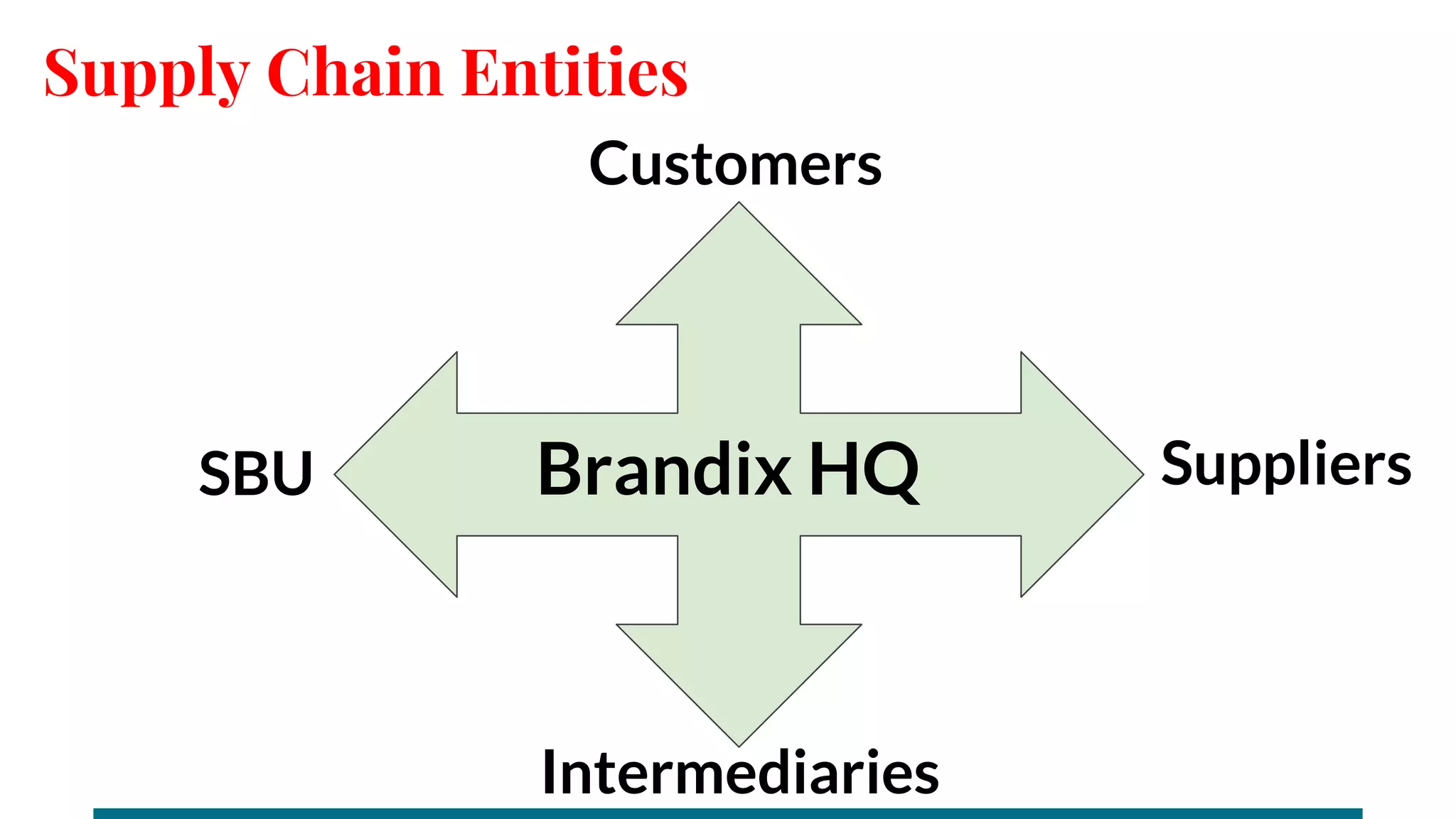 Brandix Lanka - Analysis of Supply Chain Management | PDF