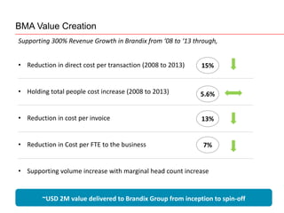 Brandix Shared Services Journey | PDF
