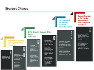 Brandix Shared Services Journey | PDF