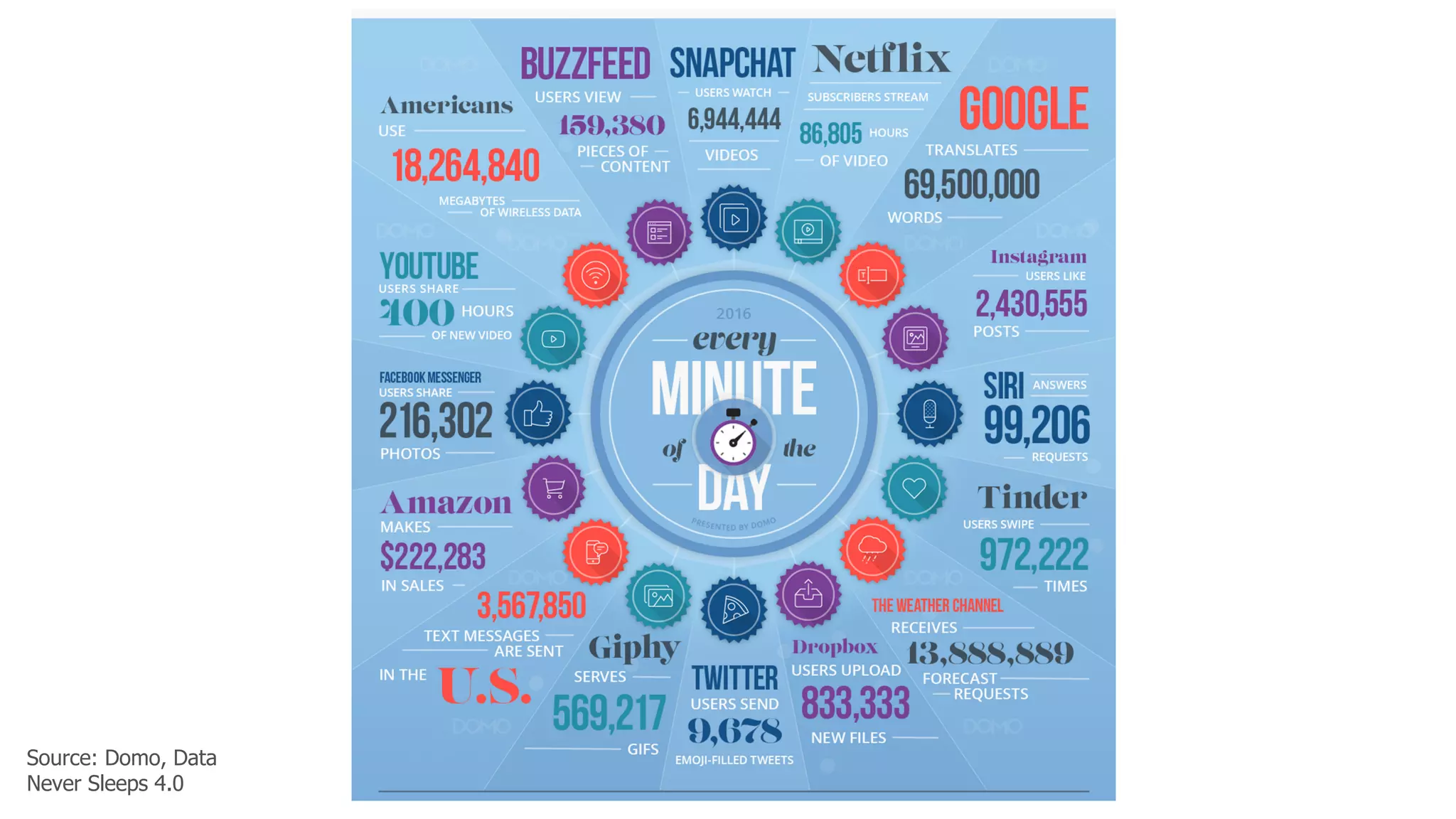 Dive Into Brand Journalism | PDF | Content Production | Hobbies & Interests