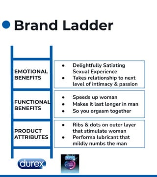 Brand ladder | PDF