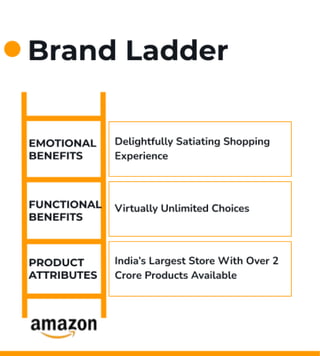 Brand ladder | PDF
