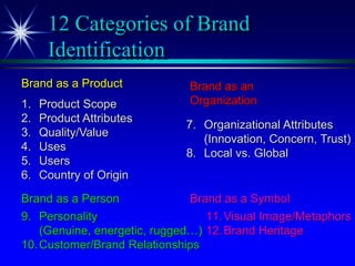 Brand leadership FOR Mba bbaStudents.ppt