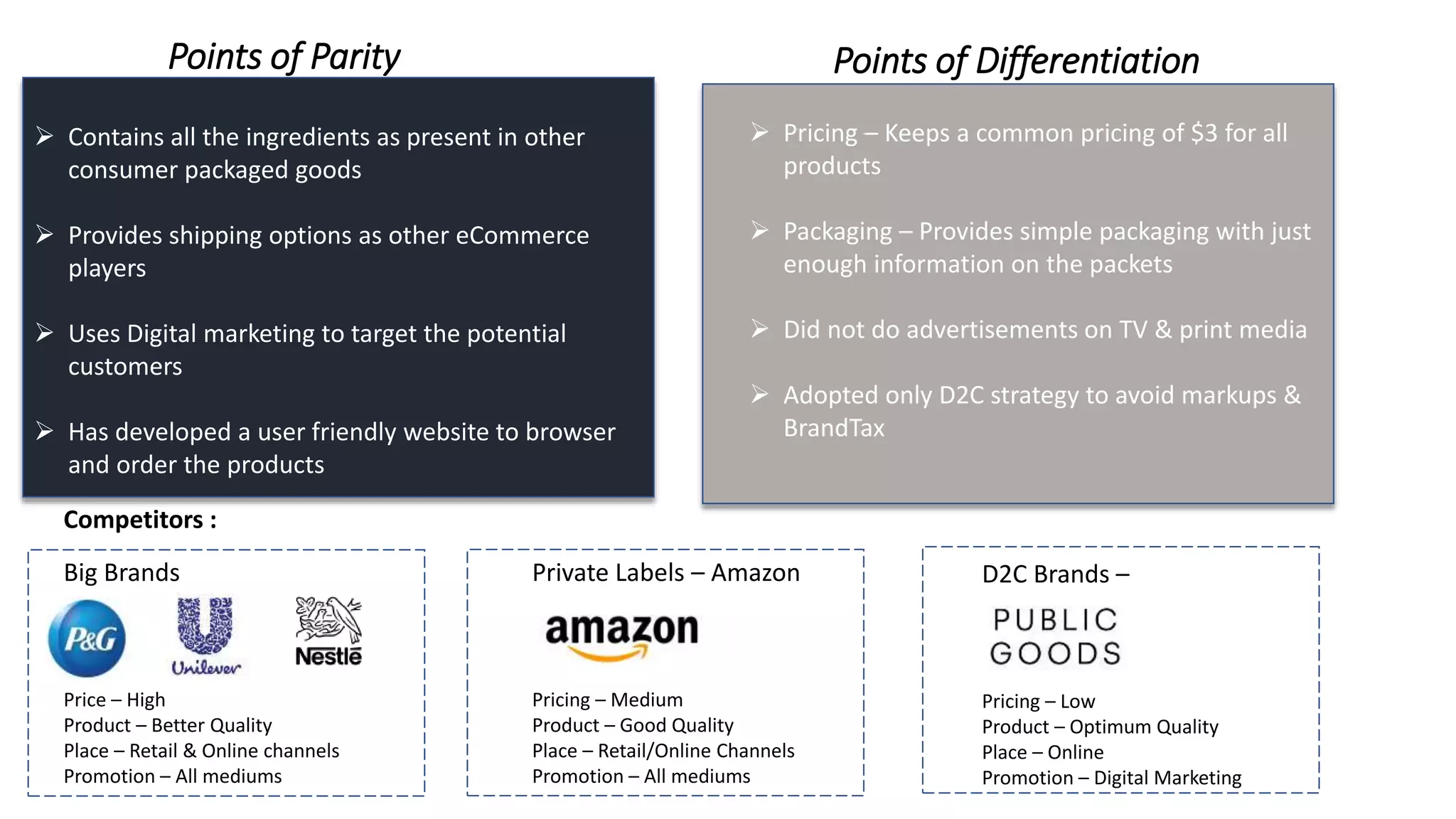 Brandless Case Study | PPTX