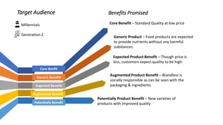 Brandless Case Study | PPTX
