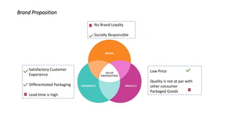 Brandless Case Study | PPT