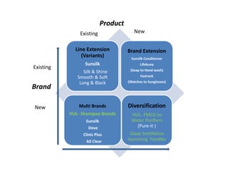 Brand leveraging | PPTX
